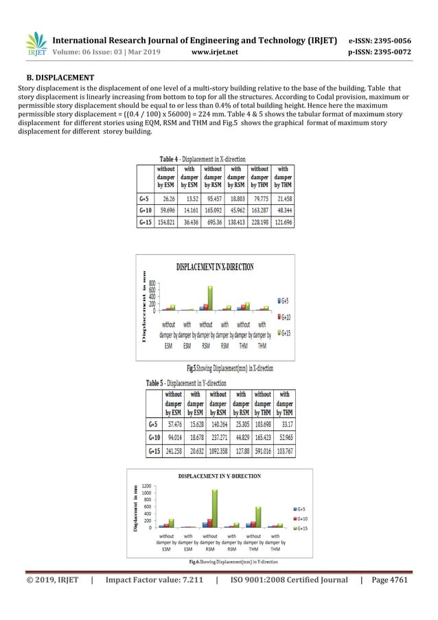 IRJET- Seismic Evaluation of Reinforced Concrete Building with Friction Dampers | PDF | Civil ...