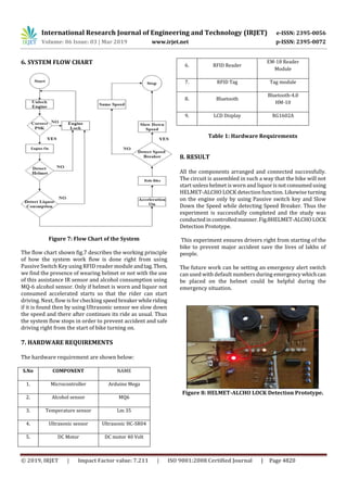 IRJET- Implementation of Smart Secure System in Motorbike using ...