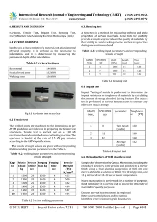 IRJET- Characterization of 904l Super Austenitic Stainless Steel by Friction Welding | PDF