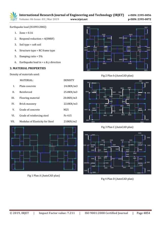 IRJET- Comparative Study of different Position of Shear Wall using Software | PDF