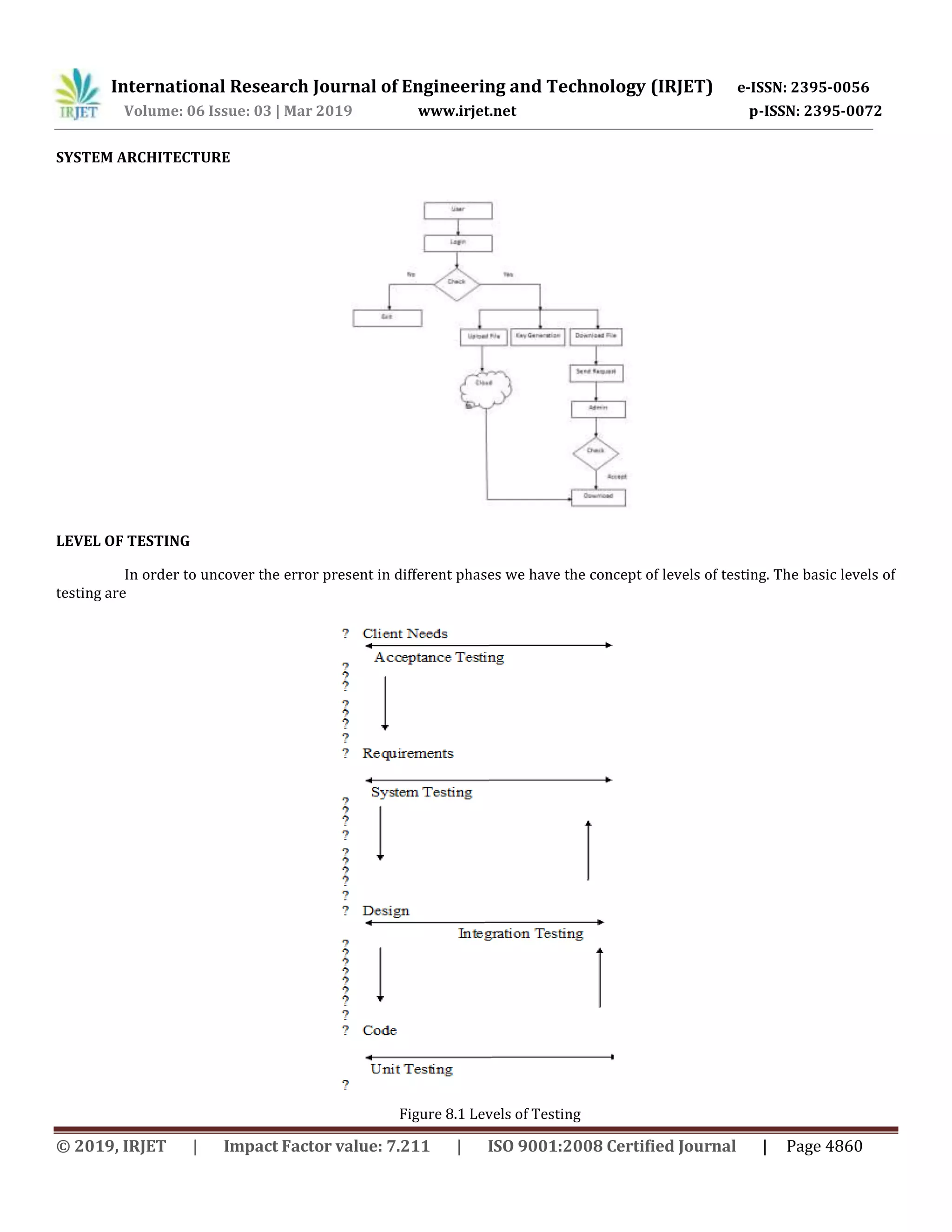 IRJET- Sharing Session Key to Protect Data in Cloud Storage | PDF