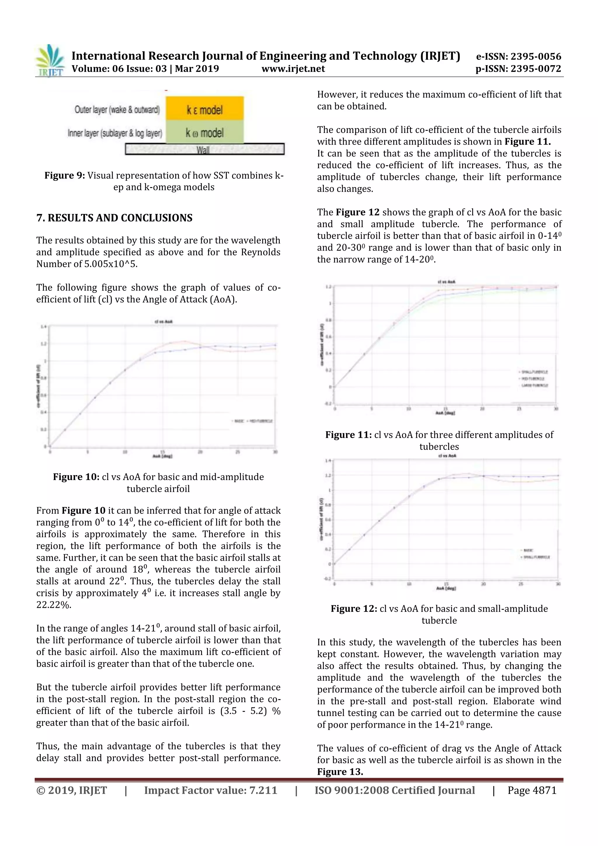 IRJET- Effect of Tubercles on Aerodynamic Performance of NACA 0015 | PDF