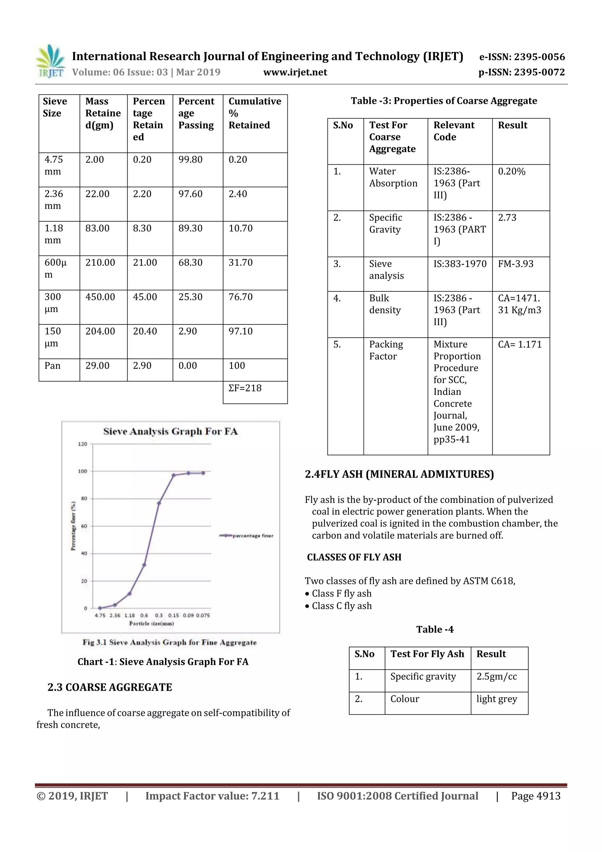 IRJET- Self Compacting Concrete with Replacement of Flyash Aggregate as ...