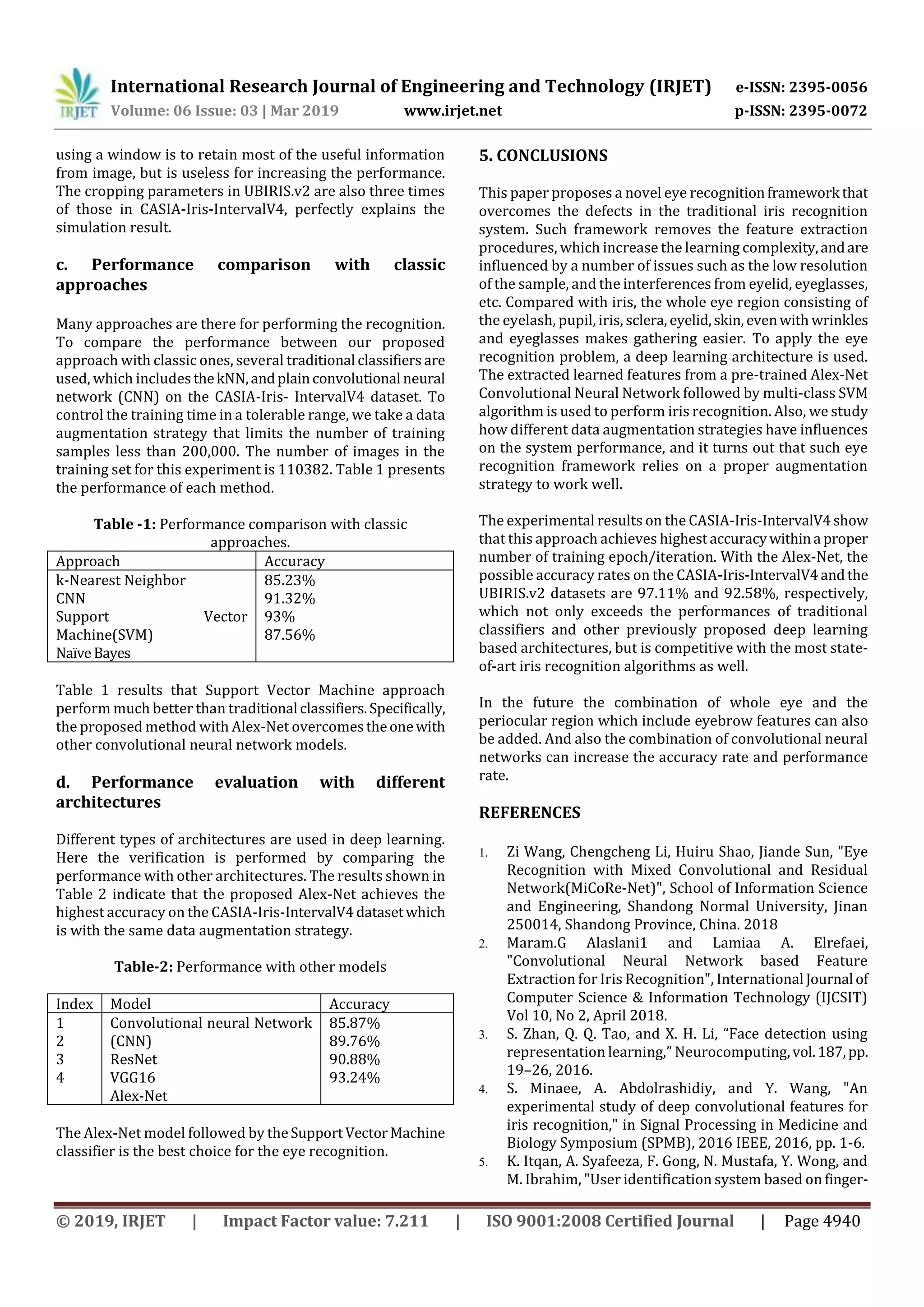 IRJET- Biometric Eye Recognition using Alex-Net | PDF