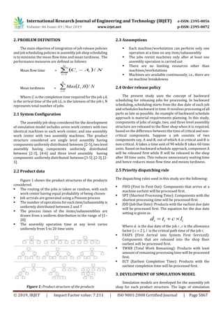 IRJET- Integration of Job Release Policies and Job Scheduling Policies in Assembly Job Shop ...