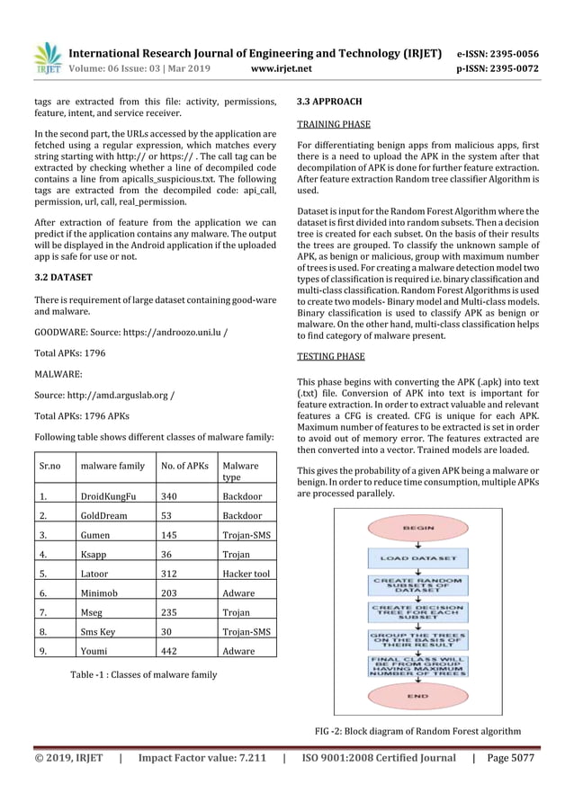 IRJET- Android Malware Detection using Machine Learning | PDF IRJET- Android Malware Detection using Machine Learning | PDF