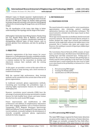 IRJET- Brain MRI Image Processing & Prediction of Cancer Stage Including 3D Plotting ...