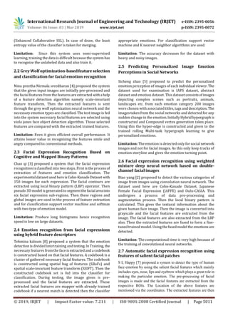 IRJET- Emotion Classification of Human Face Expressions using Transfer Learning | PDF