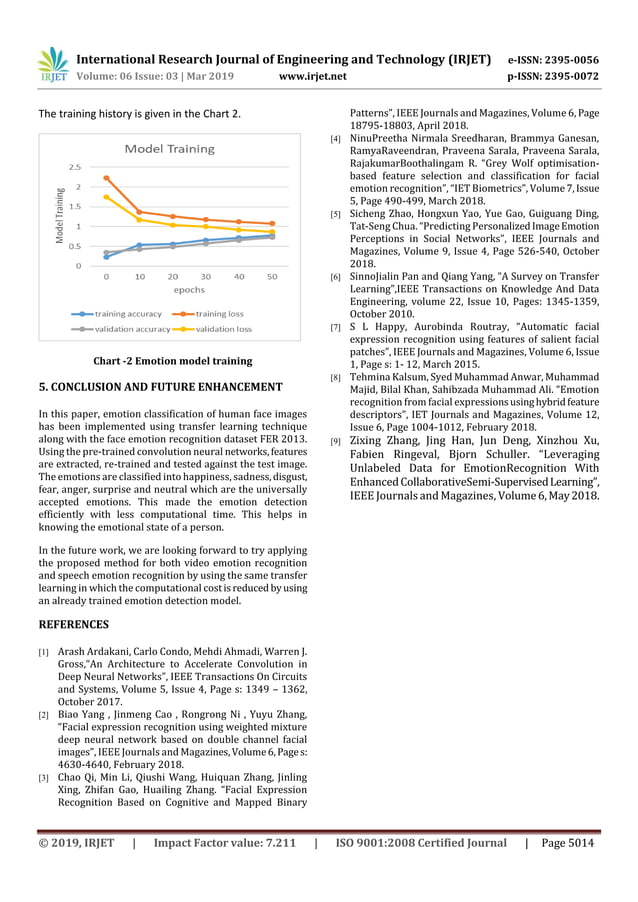 IRJET- Emotion Classification of Human Face Expressions using Transfer Learning | PDF