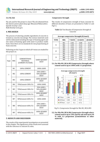 IRJET- Experimental Study of Compressive Strength on Foam Concrete with ...