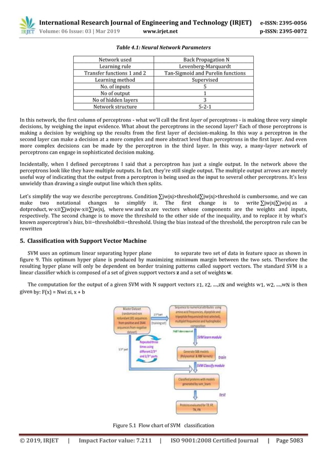 IRJET- Classification of Cancer of the Lungs using ANN and SVM Algorithms | PDF