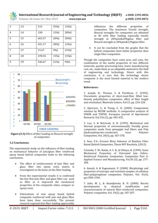 IRJET- Fabrication and Characterization of Jute/Glass Fibre Reinforced ...