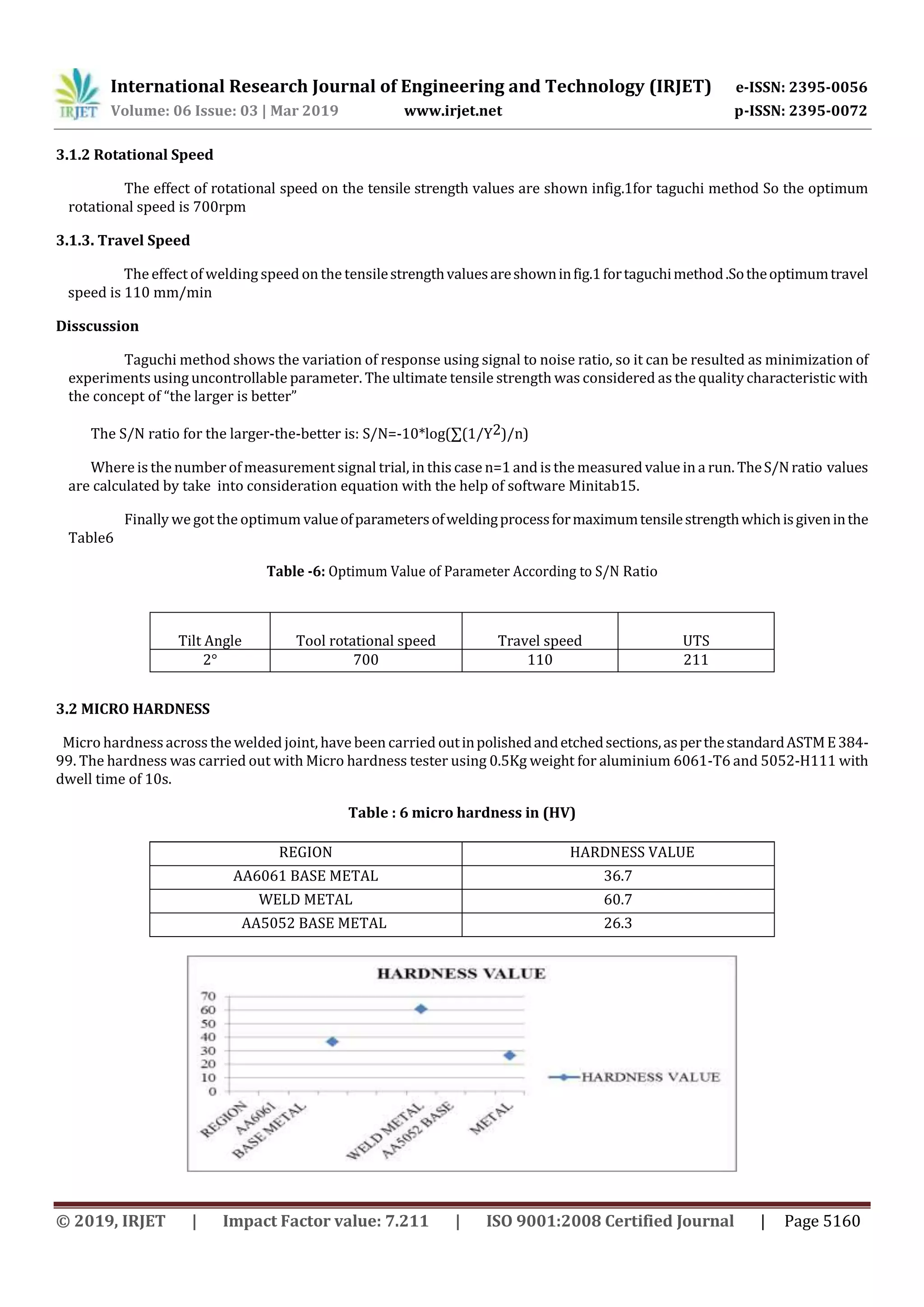 IRJET- Friction Stir Welding of AA5052& AA6061 Aluminium Alloy by using Taguchi Method | PDF ...