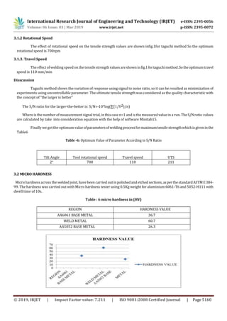 IRJET- Friction Stir Welding of AA5052& AA6061 Aluminium Alloy by using Taguchi Method | PDF ...