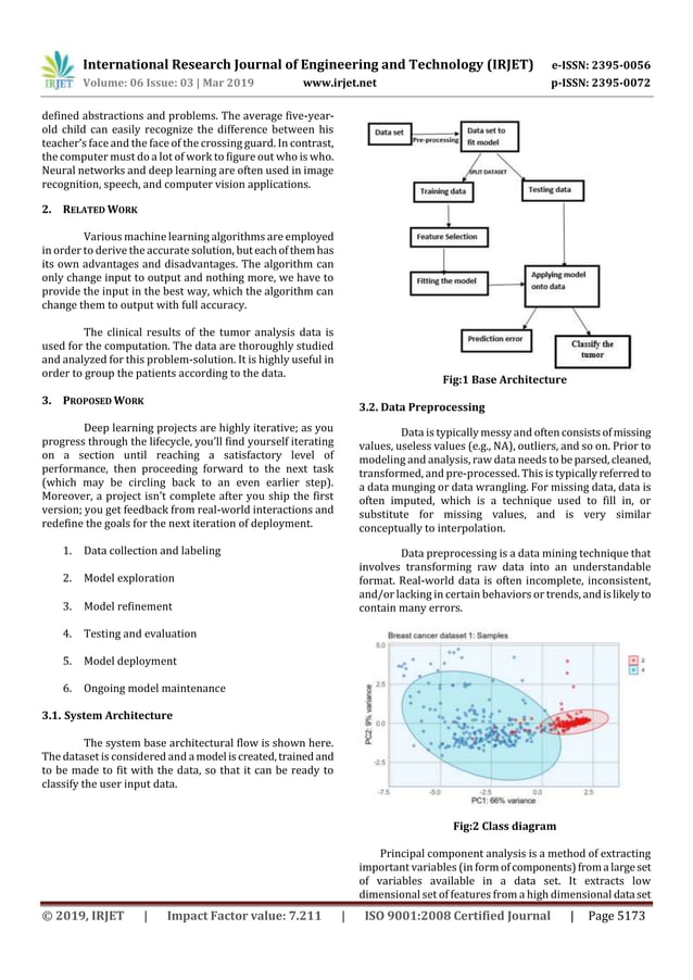 IRJET- Breast Cancer Prediction using Deep Learning | PDF