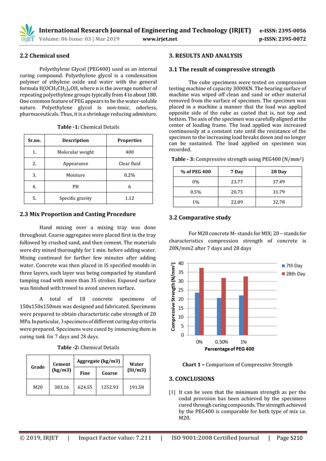 IRJET- Analysis of Compressive Strength of Self Curing Concrete Made ...