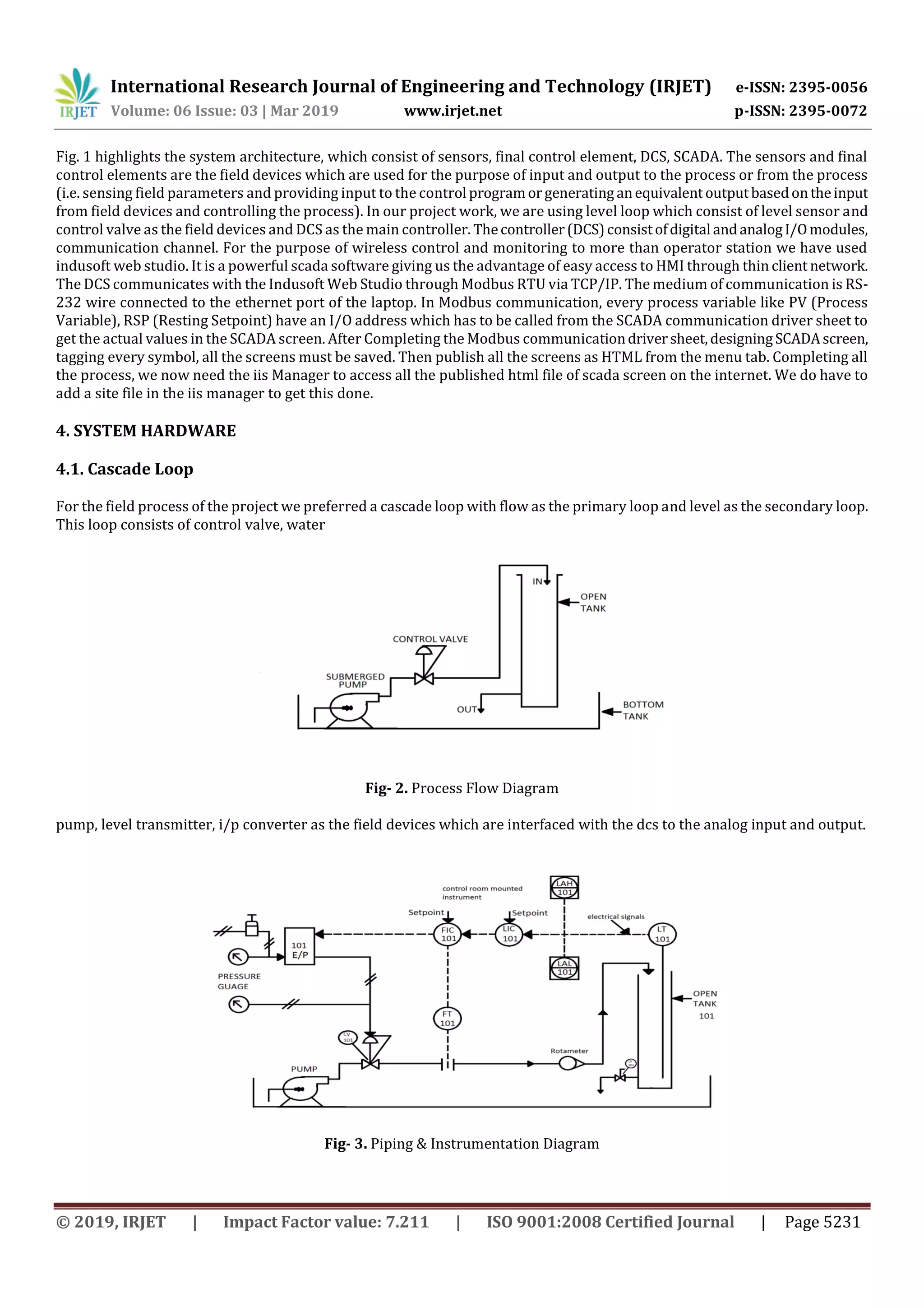Irjet Design Of Scada Based Wireless Monitoring And Control Pdf Computing Technology