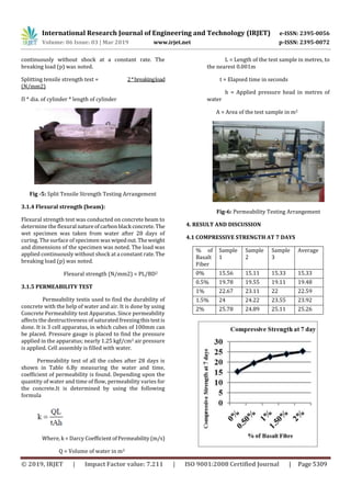 IRJET- Performance of Basalt Fiber in Concrete | PDF