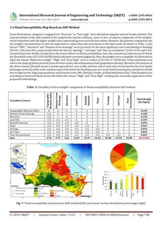 IRJET- Flood Susceptibility Assessment through GIS-Based Multi-Criteria Approach and Analytical ...