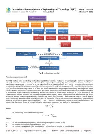 IRJET- Flood Susceptibility Assessment through GIS-Based Multi-Criteria ...