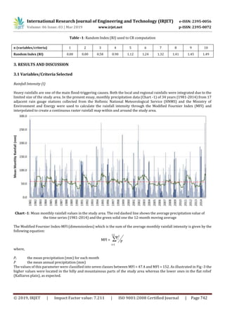 IRJET- Flood Susceptibility Assessment through GIS-Based Multi-Criteria ...