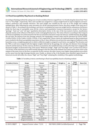 IRJET- Flood Susceptibility Assessment through GIS-Based Multi-Criteria Approach and Analytical ...