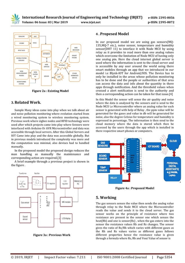 IRJET- IoT based Noise and Pollution Monitoring System | PDF