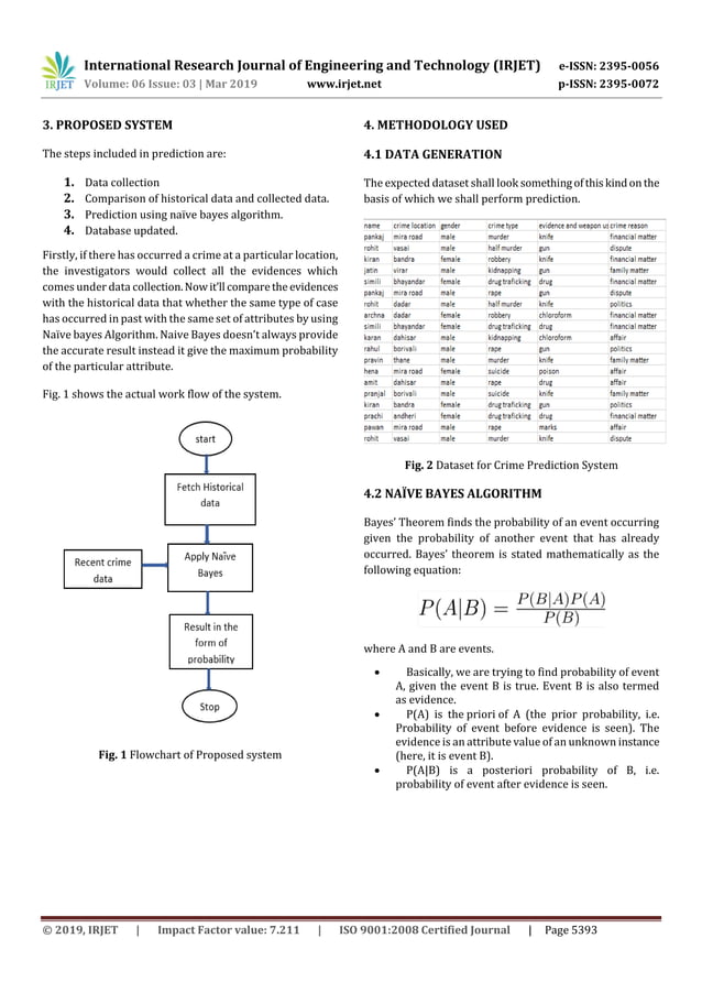 Irjet Crime Prediction System Pdf