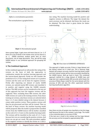 IRJET- Rating Prediction based on Textual Review: Machine Learning Approach, Lexicon Approach ...