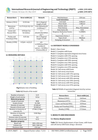 IRJET- Time History Analysis of Masonry Infilled RC Frames with Soft ...