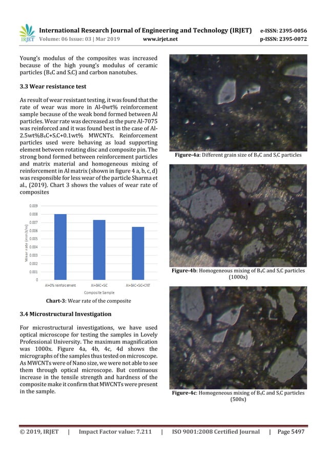 IRJET- Investigation of Mechanical and Tribological Properties of Aluminum Composite Reinforced ...