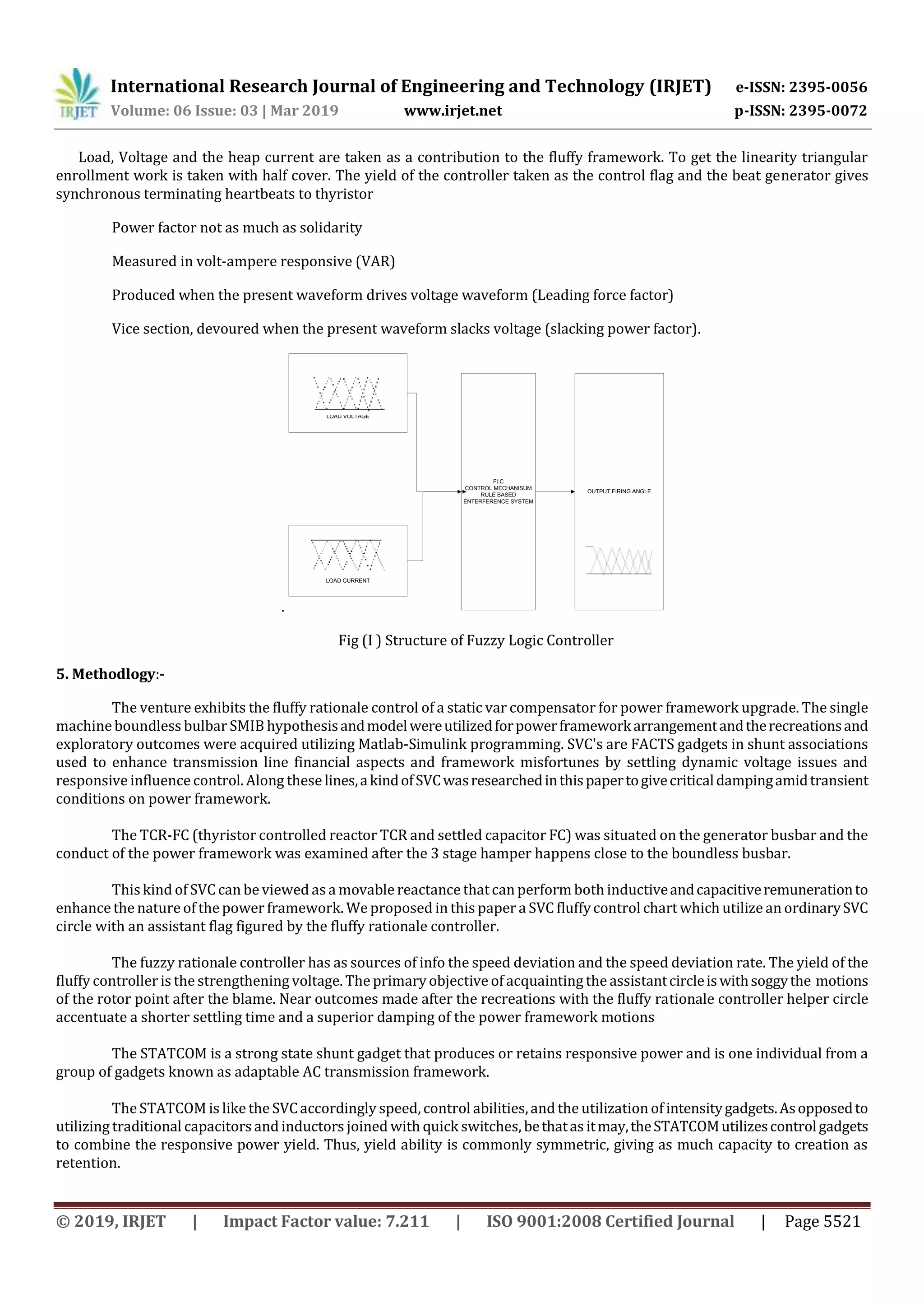 IRJET- Reactive Power Control of Transmission Line | PDF