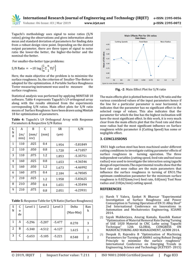 IRJET- Analysis of Cutting Process Parameter During Turning of EN 31 for Minimum Surface ...
