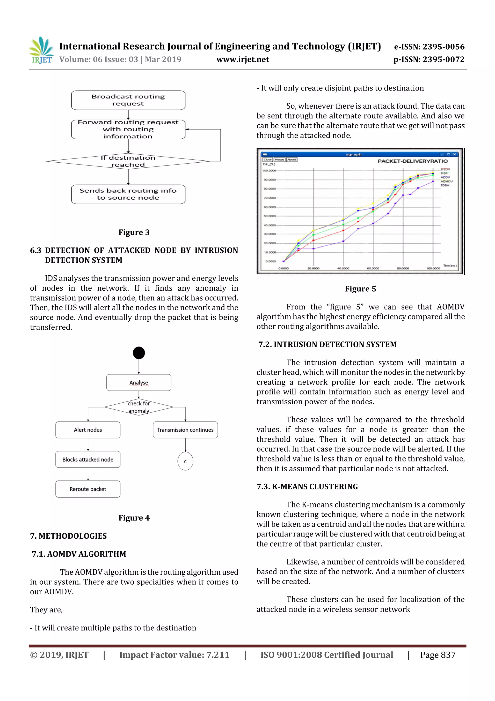 Irjet Detection And Localization Of Spoofing Attackers In Wireless Sensor Network Using Ids And