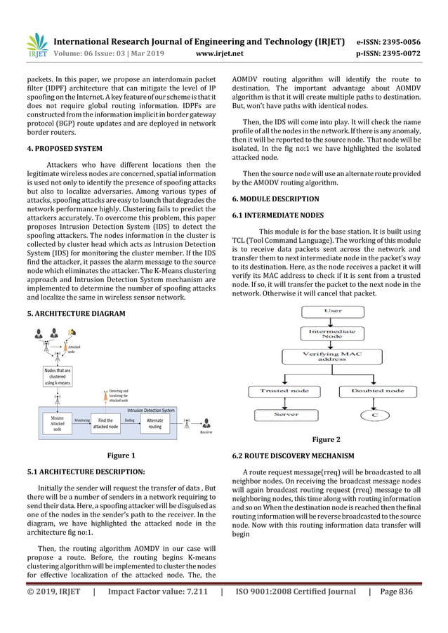 Irjet Detection And Localization Of Spoofing Attackers In Wireless