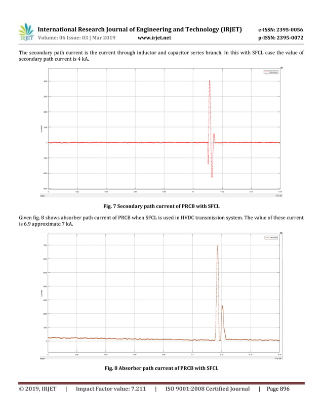 Irjet Impact Of Superconducting Fault Current Limiter On Passive Resonance Circuit Breaker