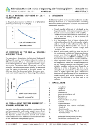 IRJET- Performance Analysis of Automobile Radiator | PDF