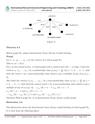IRJET- Intuitionistic Fuzzy Divisor Cordial Graph | PDF