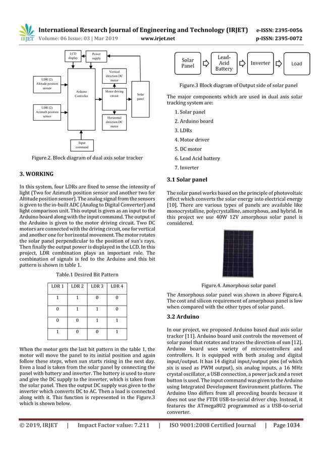 IRJET- Dual Axis Solar Tracking System using Arduino | PDF