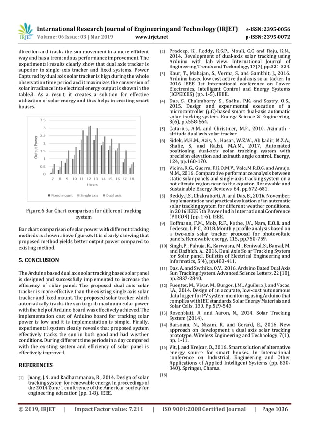 IRJET- Dual Axis Solar Tracking System using Arduino | PDF