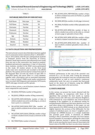 IRJET- Predicting Academic Performance based on Social Activities | PDF