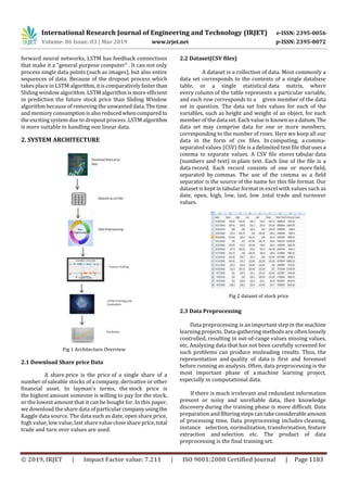 IRJET- Future Stock Price Prediction using LSTM Machine Learning Algorithm | PDF