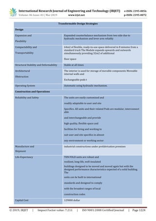 IRJET- Review on Study of Folded Portable Structure | PDF