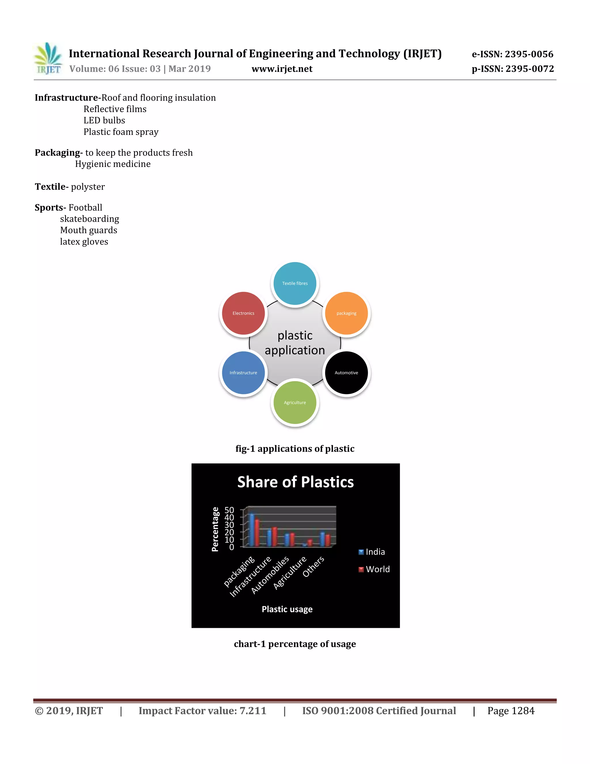 IRJET- An Innovative Technique as per SPI Code to Breakdown the Plastic ...