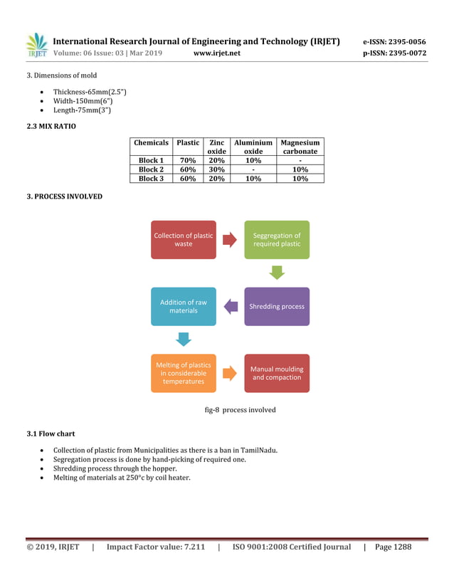 IRJET- An Innovative Technique as per SPI Code to Breakdown the Plastic ...
