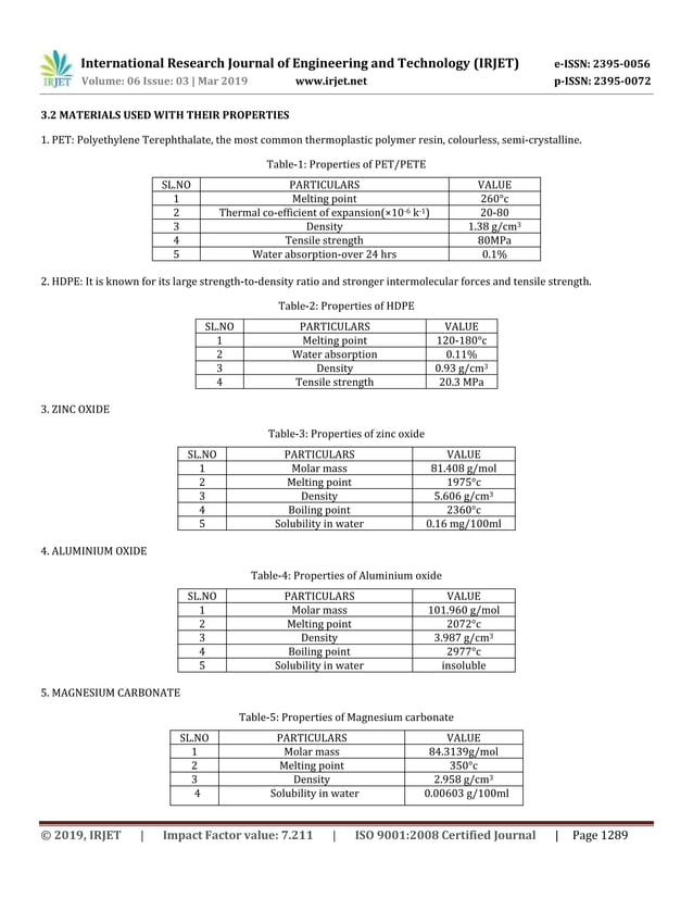 IRJET- An Innovative Technique as per SPI Code to Breakdown the Plastic ...
