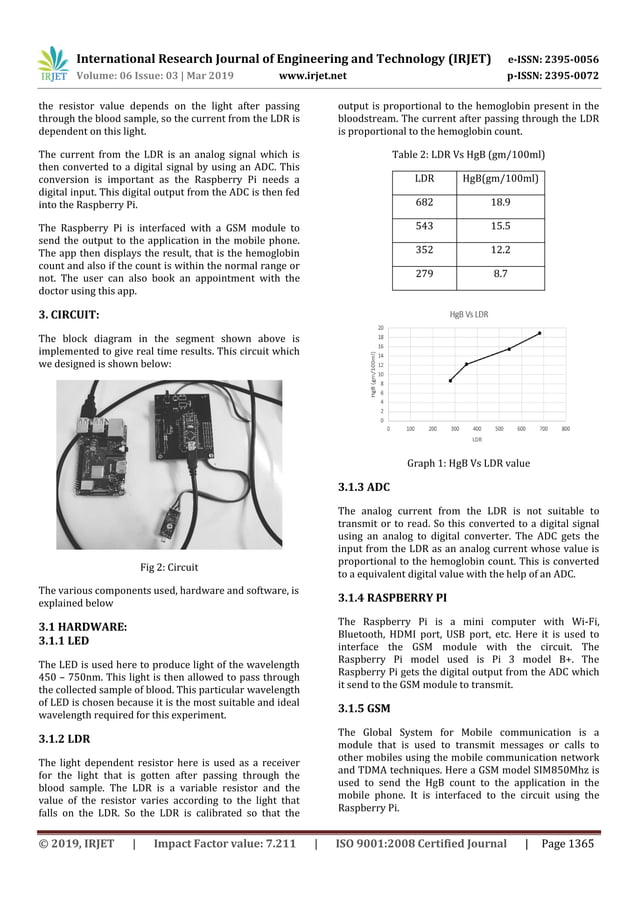 IRJET- Designing of a Portable Hemoglobinometer using Raspberry Pi | PDF