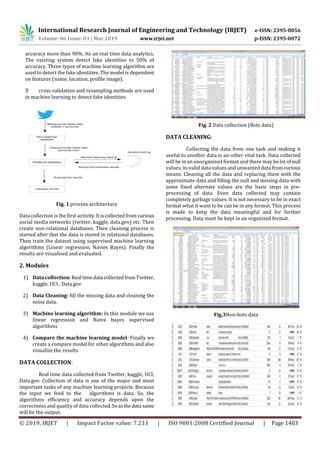 IRJET- Identify the Human or Bots Twitter Data using Machine Learning Algorithms | PDF