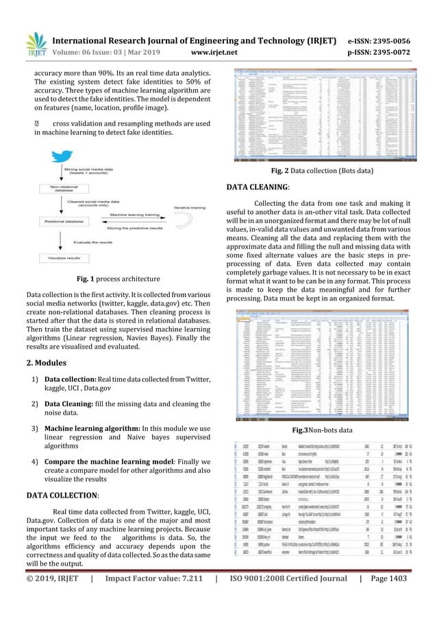 IRJET- Identify the Human or Bots Twitter Data using Machine Learning Algorithms | PDF