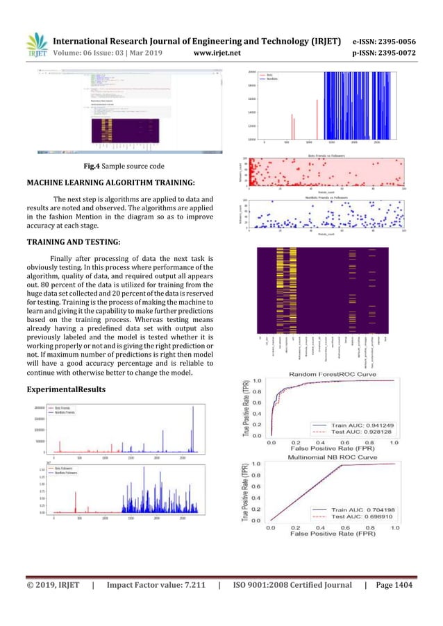 IRJET- Identify the Human or Bots Twitter Data using Machine Learning Algorithms | PDF